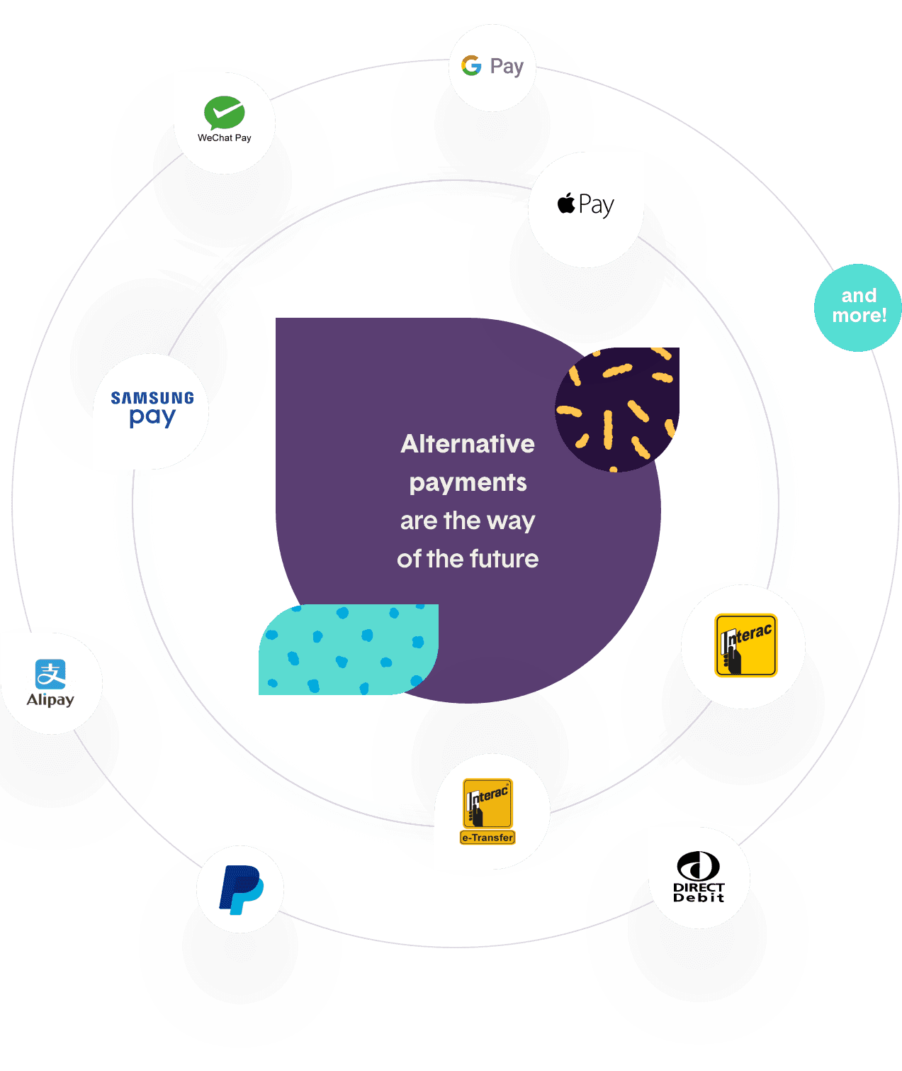 BNA | More ways to pay